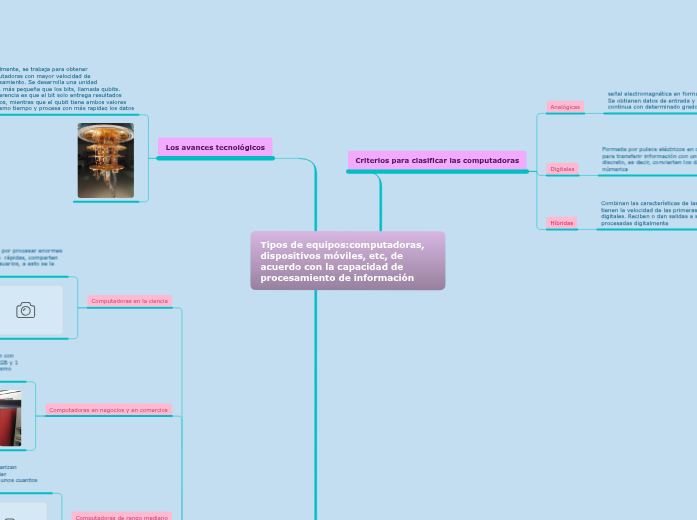 Tipos de equipos:computadoras, dispositivo...- Mind Map